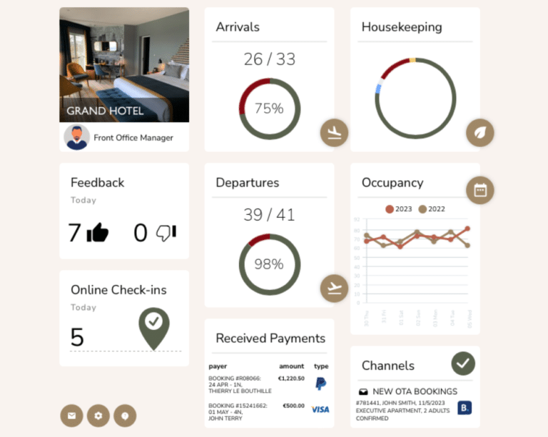 Clock PMS+ : La solution PMS créatrice d'expériences